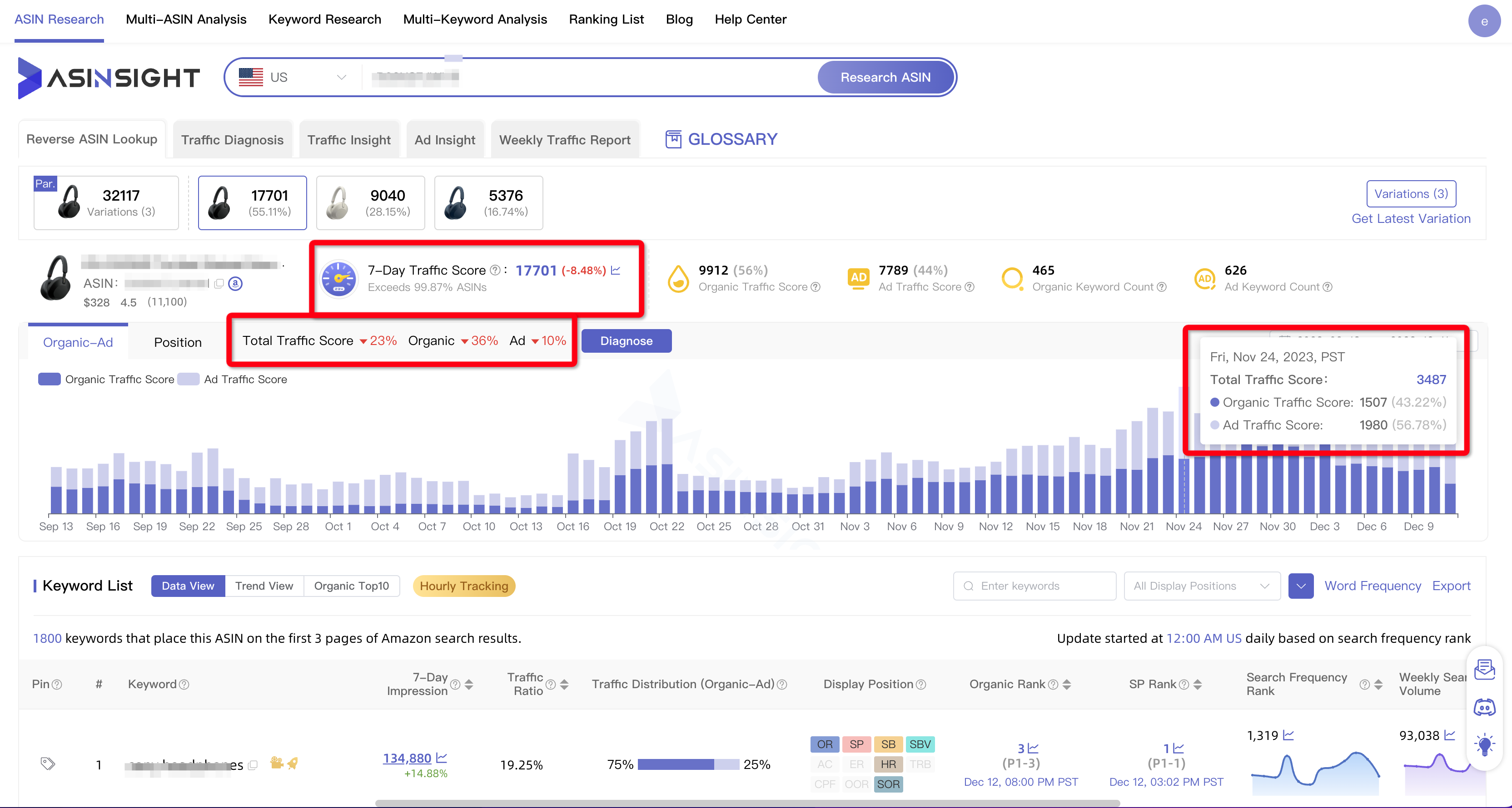 How is the 7-Day Traffic Score for ASINSIGHT calculated